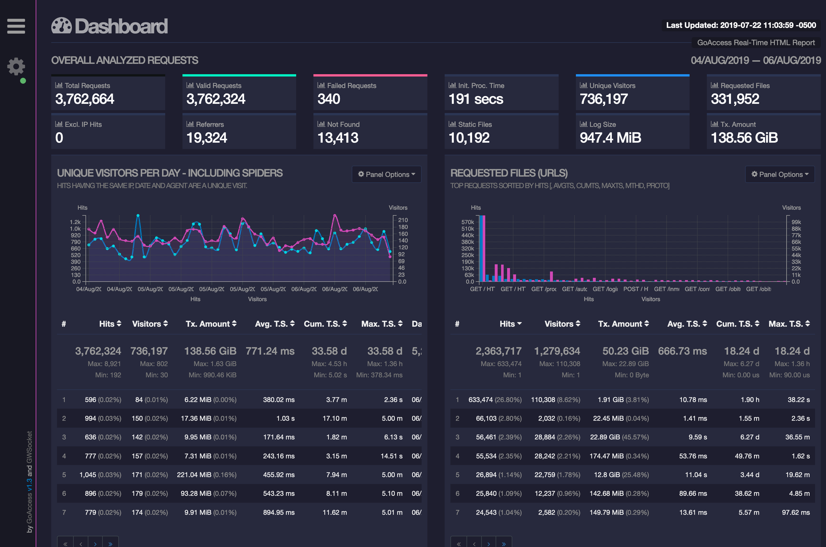 Server Side Kubernetes Nginx Ingress Log Analysis Using Goaccess